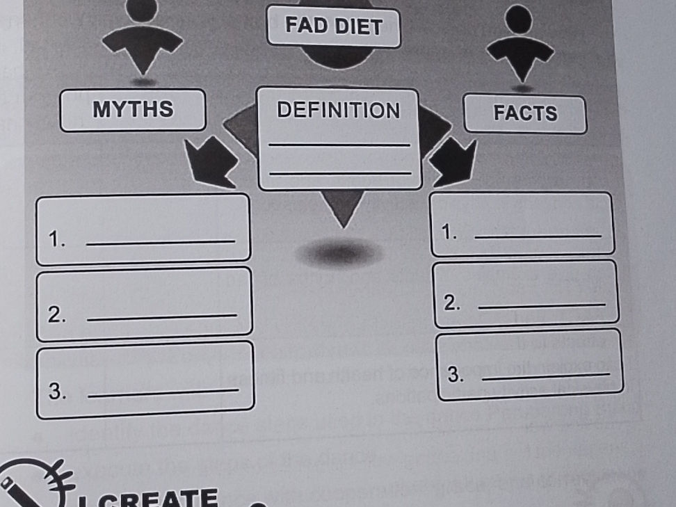 FAD DIET MYTHS 1. _____ 2. _____ 3. _____ | StudyX