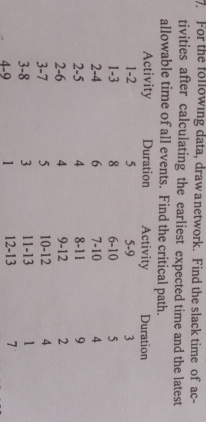 7. For the following data, draw a network. | StudyX
