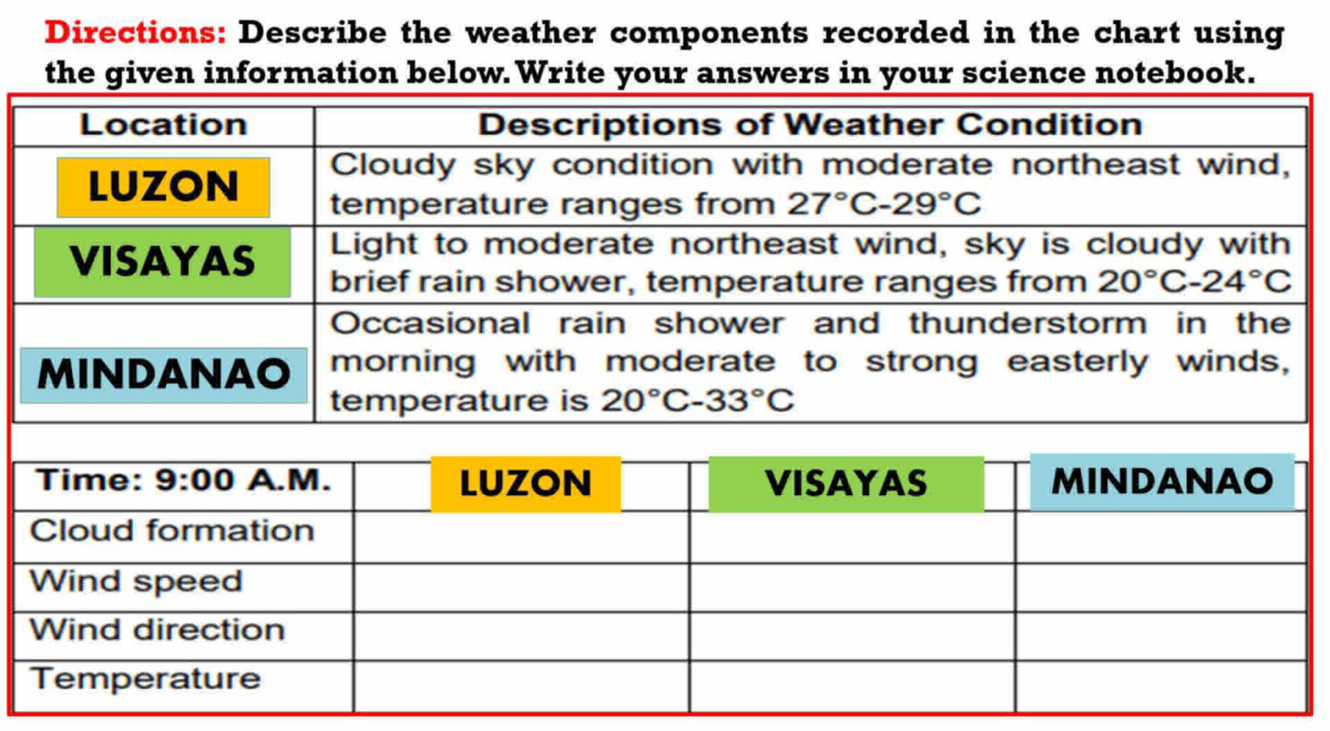 Directions: Describe the weather components | StudyX