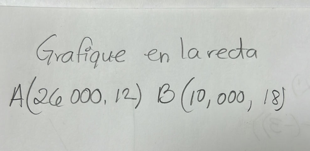 Grafique en la recta A(26000, 12) B | StudyX