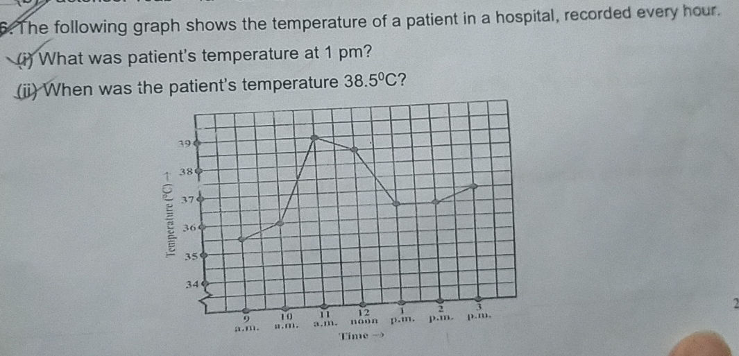 6. The following graph shows the temperature | StudyX