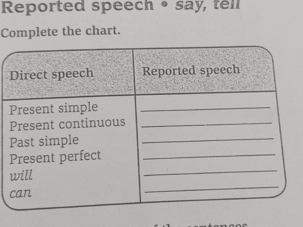 Reported speech • say, tell Complete the | StudyX