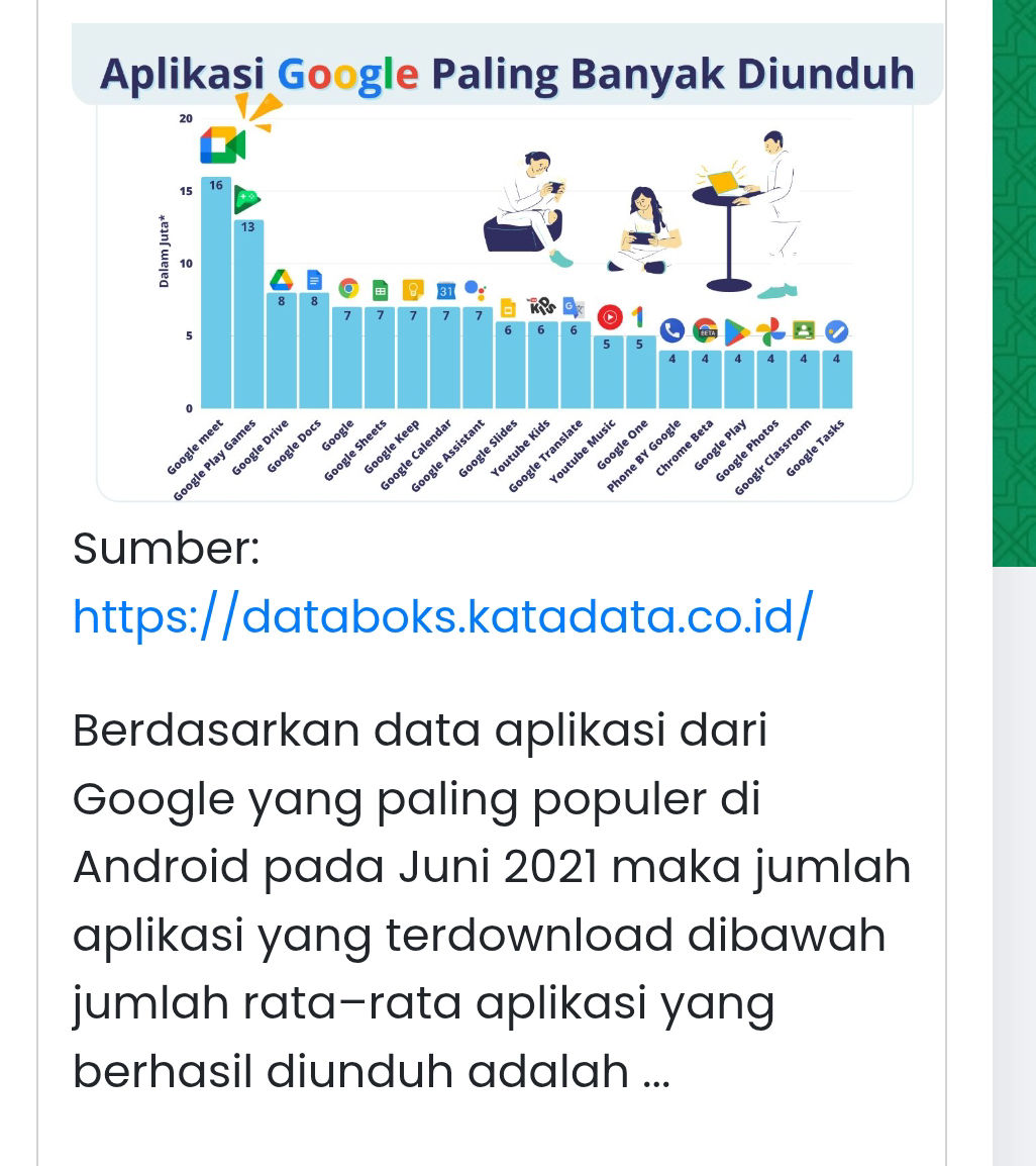 Berdasarkan data aplikasi dari Google yang | StudyX