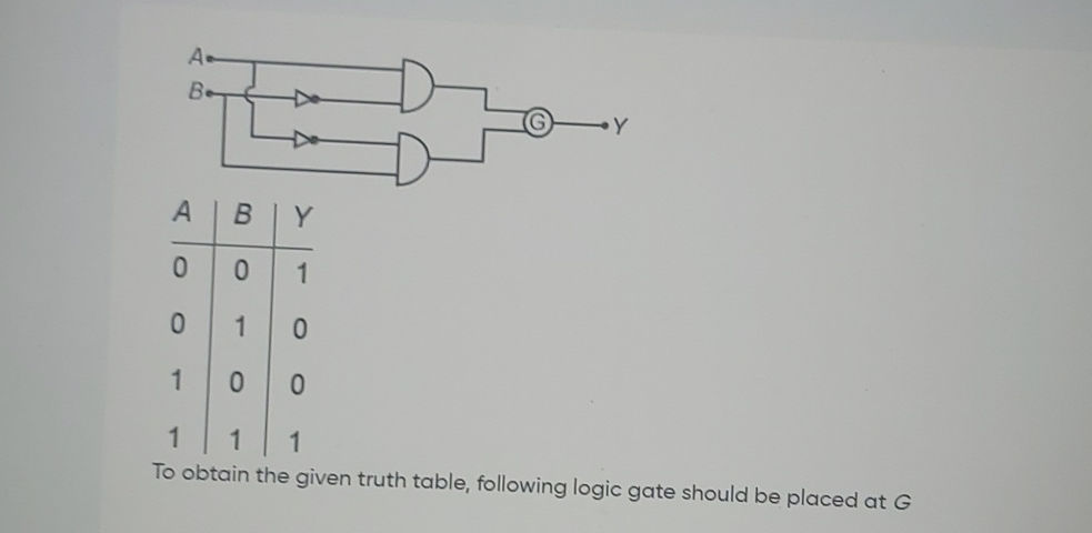 To obtain the given truth table, following | StudyX