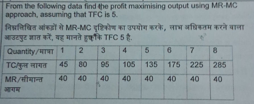 From the following data find the profit | StudyX