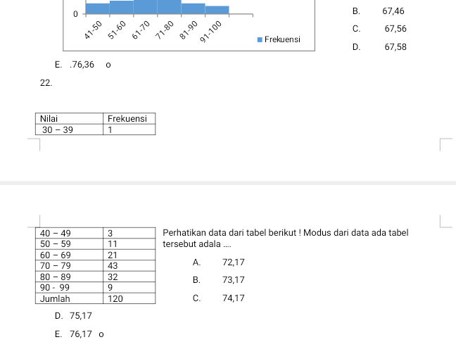 Perhatikan data dari tabel berikut! Modus | StudyX