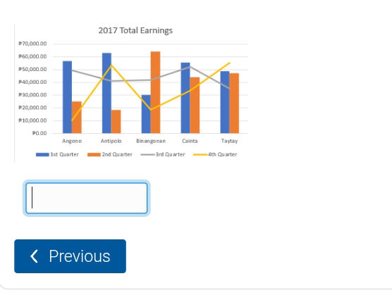 The image contains a bar graph showing the | StudyX
