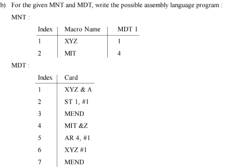 For the given MNT and MDT, write the | StudyX