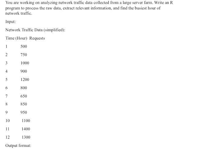 You are working on analyzing network traffic | StudyX