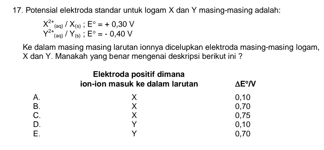 17. Potensial elektroda standar untuk logam | StudyX