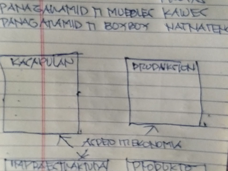 The image contains a diagram with two boxes | StudyX