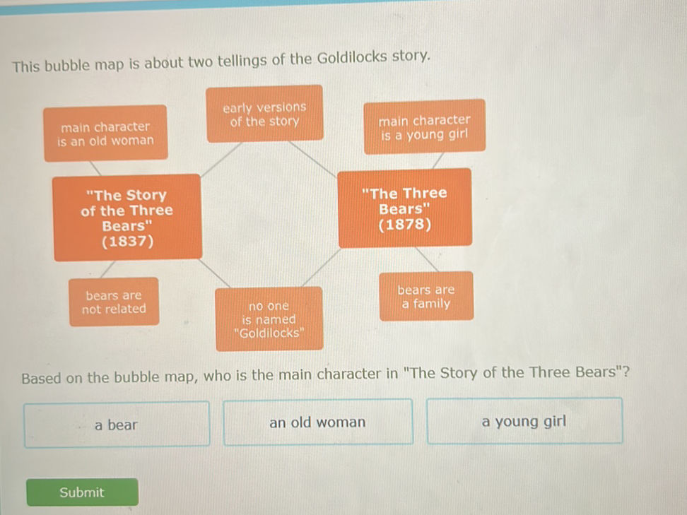 This bubble map is about two tellings of the | StudyX