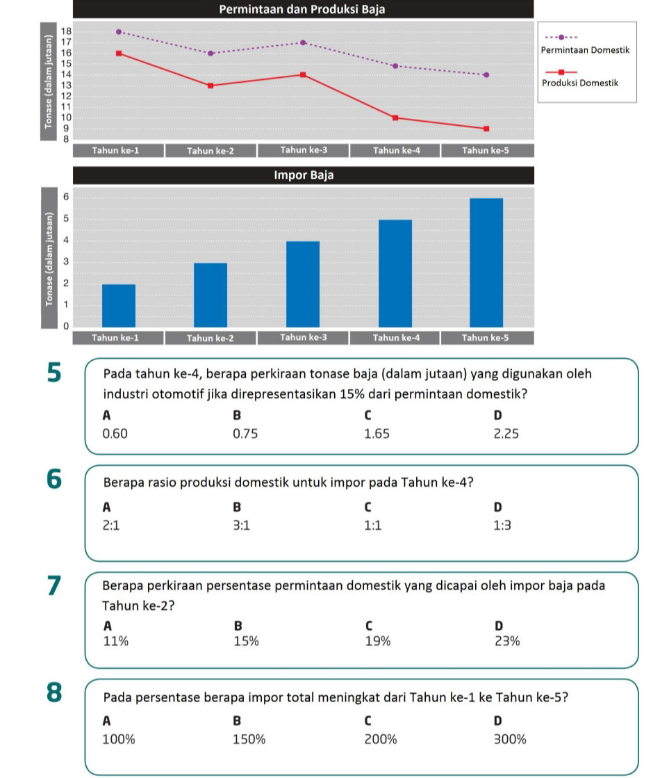 5. Pada tahun ke-4, berapa perkiraan tonase | StudyX