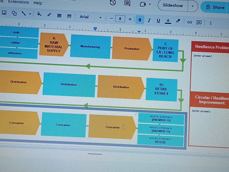 The image shows a diagram of a supply chain | StudyX