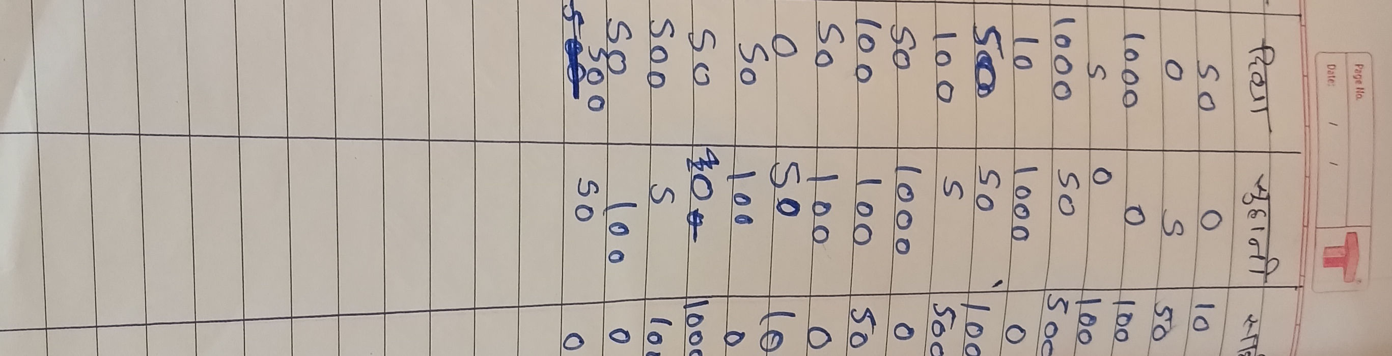 The image contains a table of numbers. The | StudyX