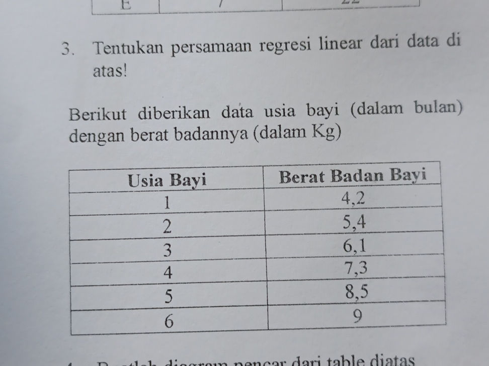 3. Tentukan persamaan regresi linear dari | StudyX