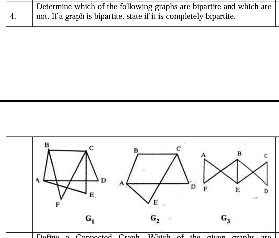 Determine which of the following graphs are | StudyX