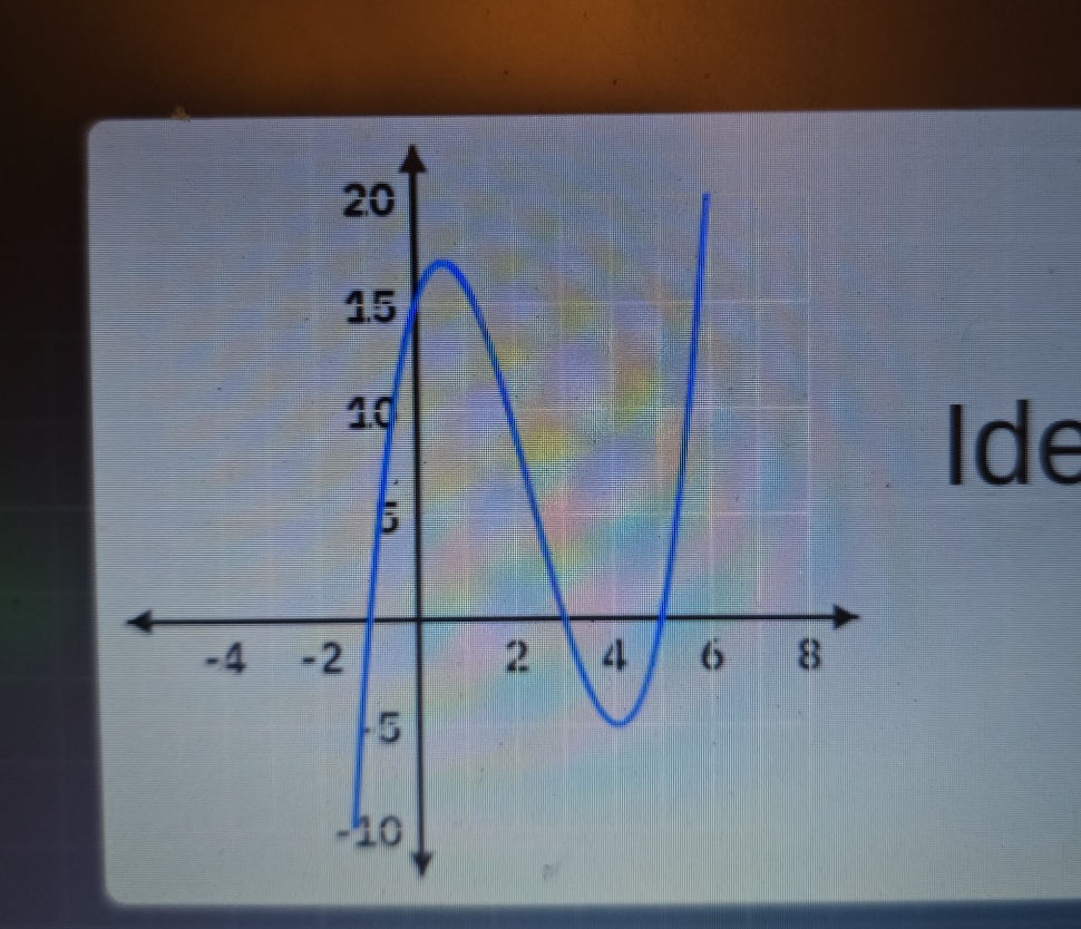 The image shows a graph of a function. The | StudyX