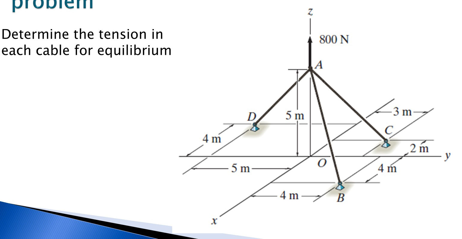 Determine the tension in each cable for | StudyX