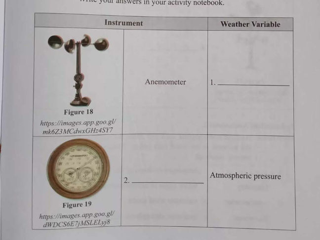 | Instrument | Weather Variable | |---|---| | StudyX