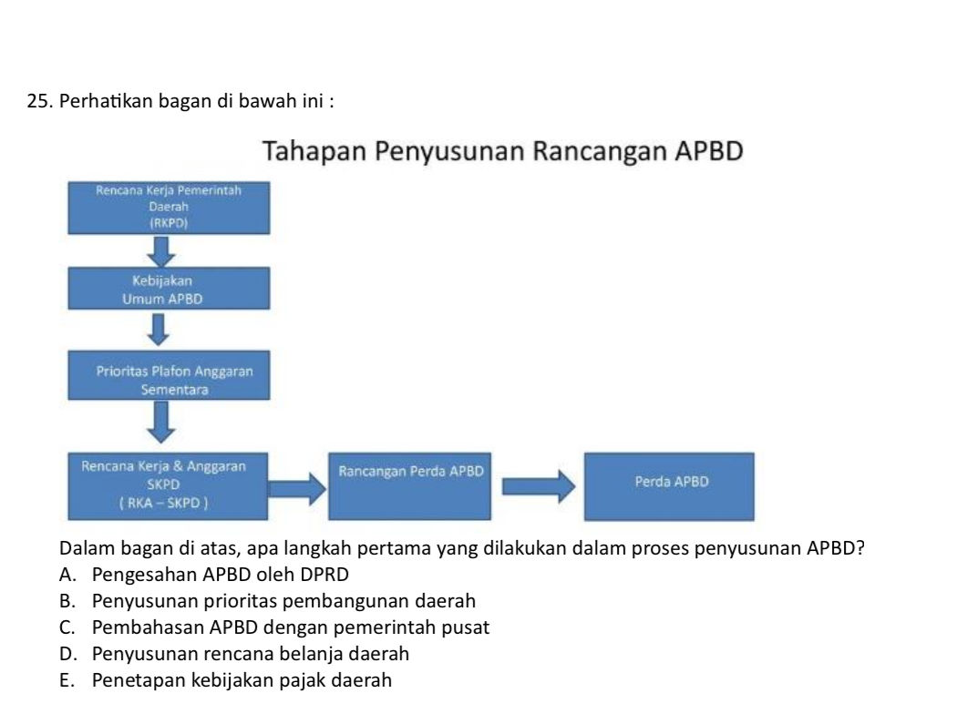 25. Perhatikan bagan di bawah ini : Tahapan | StudyX
