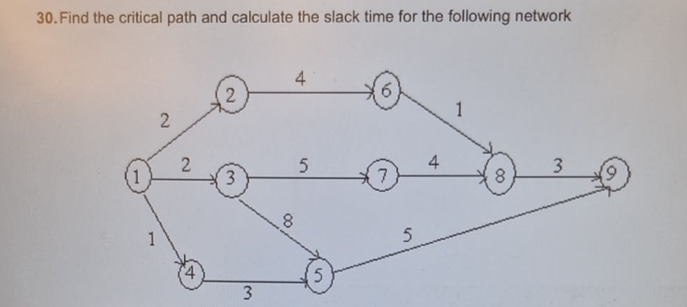 30. Find the critical path and calculate the | StudyX