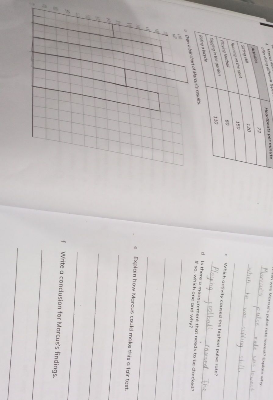 a. Draw a bar chart of Marcus's results.