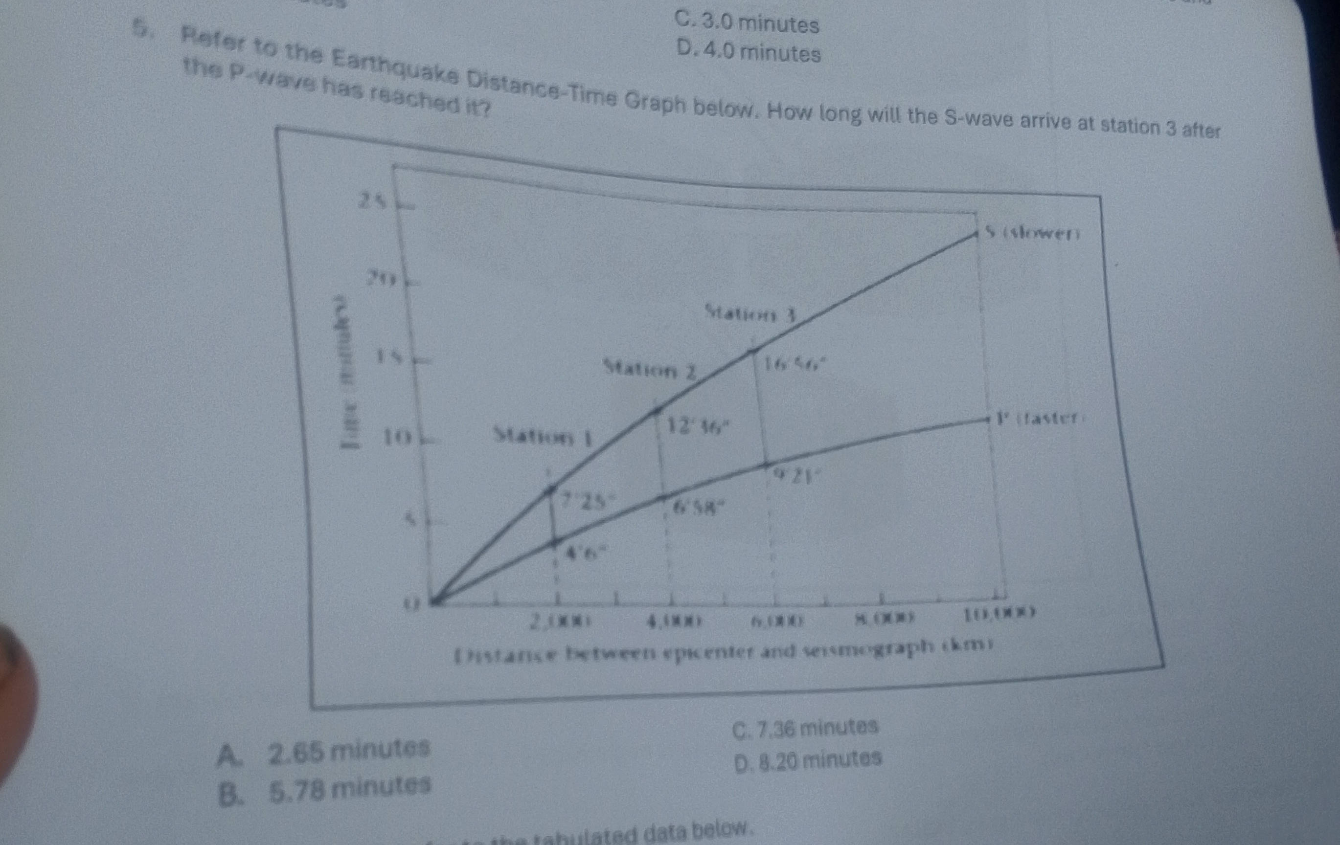 5. Refer to the Earthquake Distance-Time | StudyX