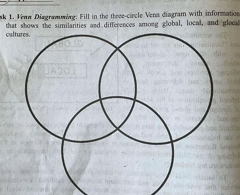 Task 1. Venn Diagramming: Fill in the | StudyX