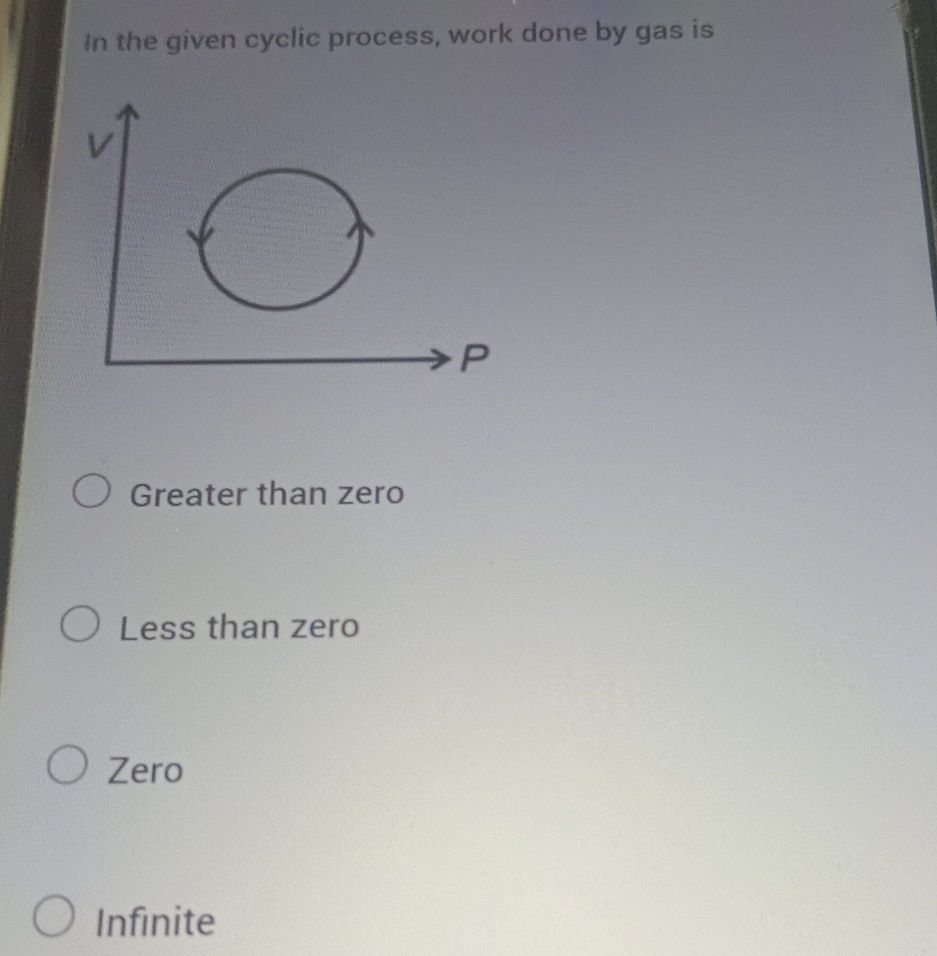 In the given cyclic process, work done by