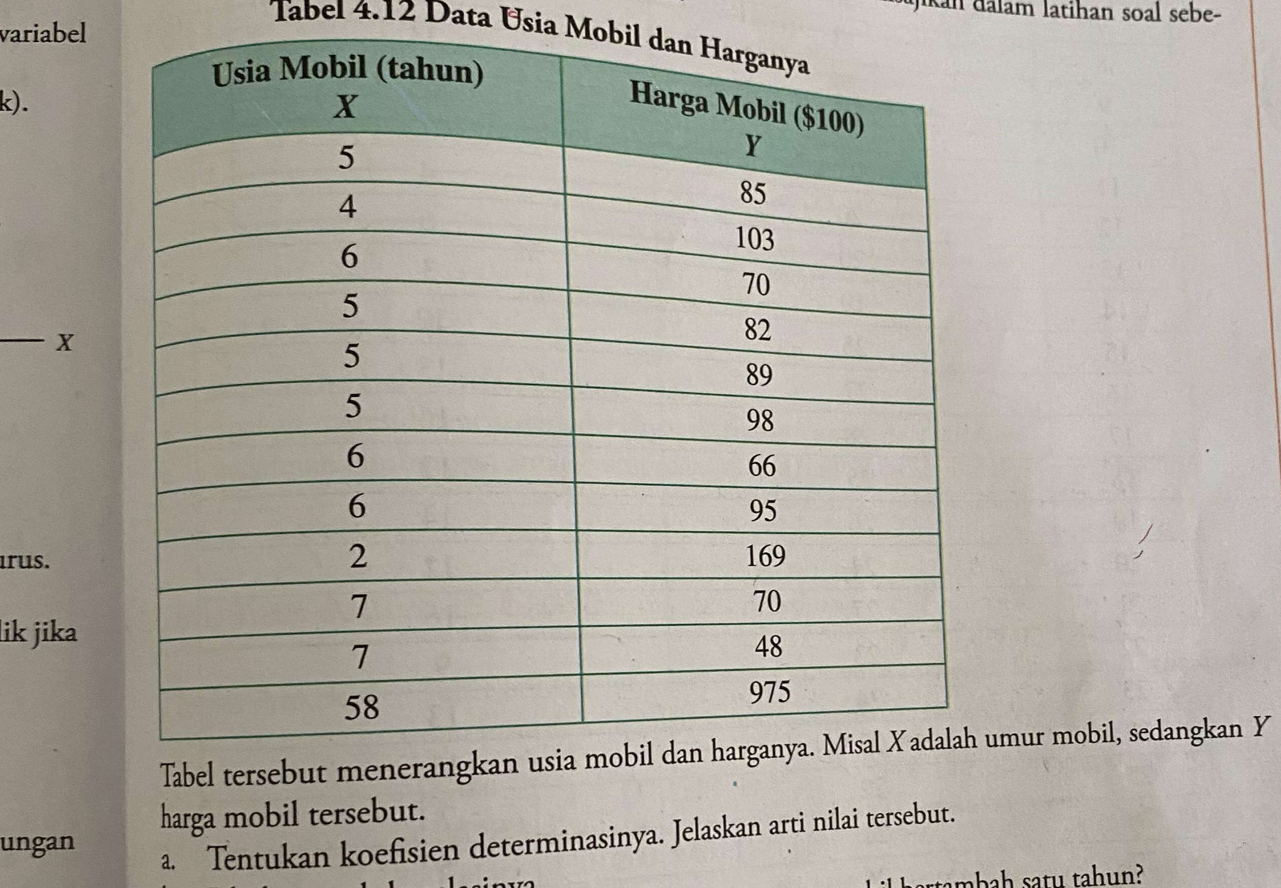 Tabel 4.12 Data Usia Mobil dan Harganya | | StudyX