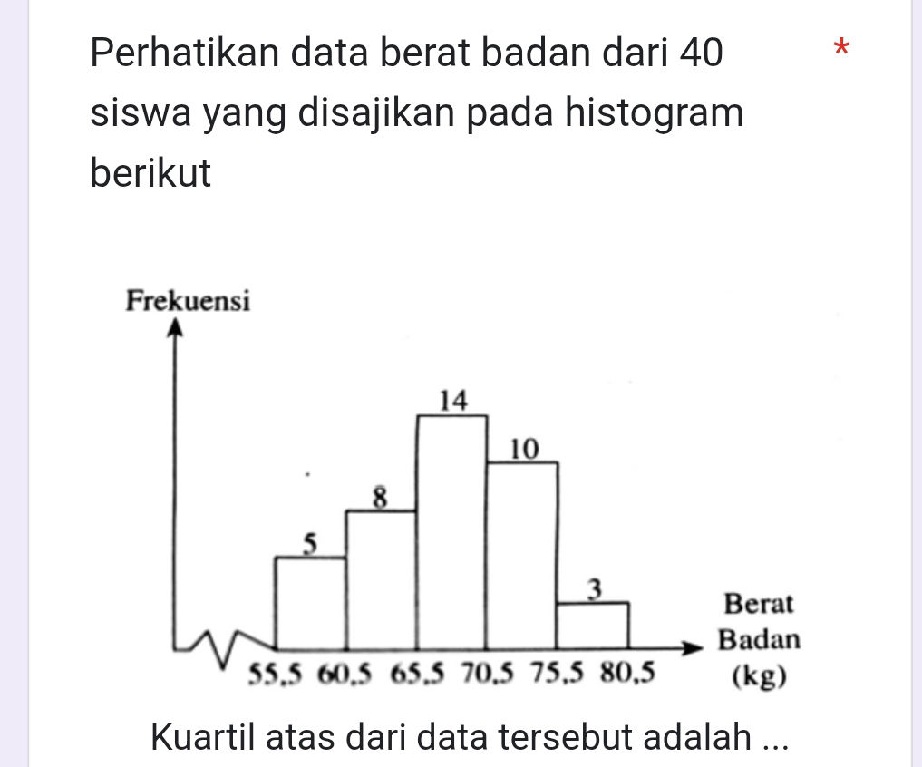 Perhatikan data berat badan dari 40 siswa | StudyX