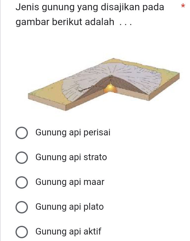 Jenis gunung yang disajikan pada gambar | StudyX