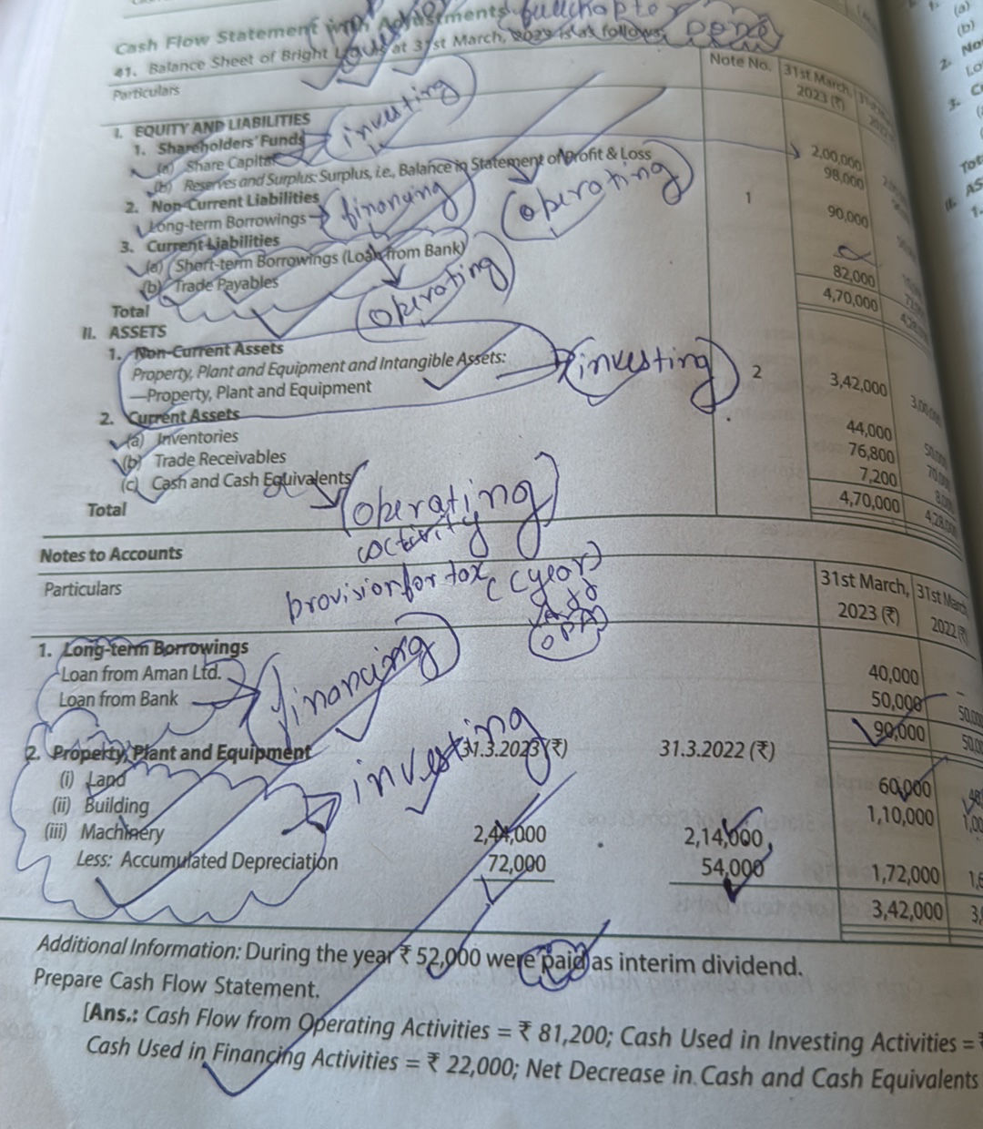 Prepare Cash Flow Statement. Additional | StudyX
