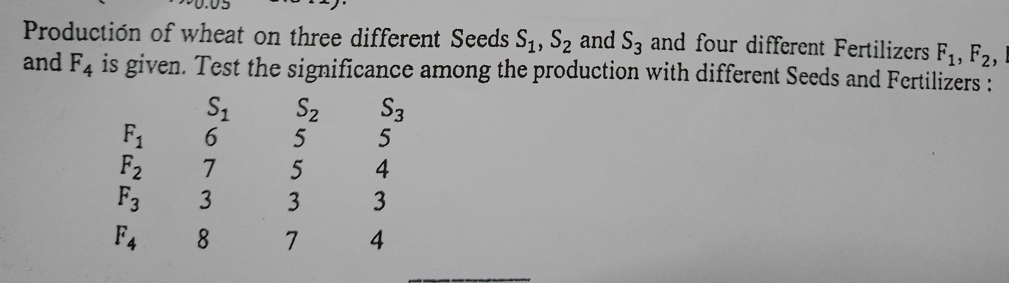 Production of wheat on three different Seeds
