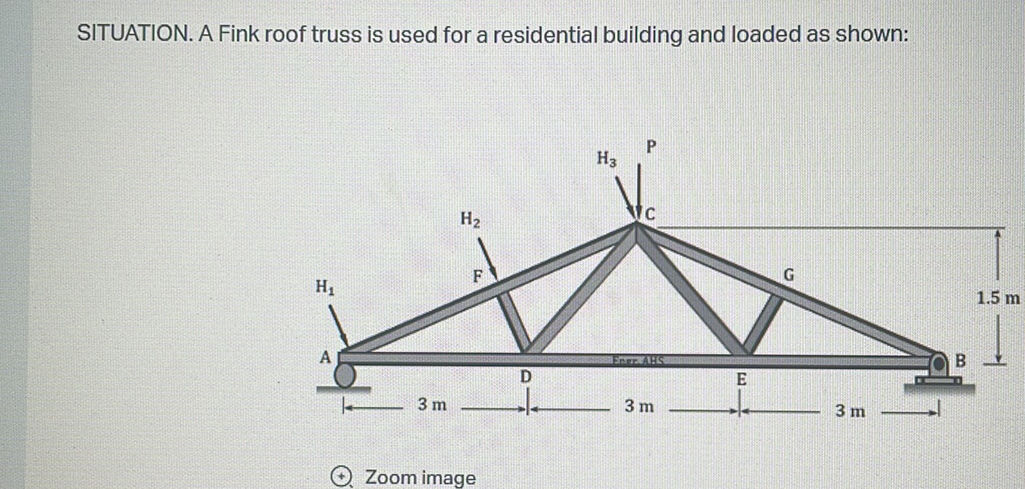 SITUATION. A Fink roof truss is used for a