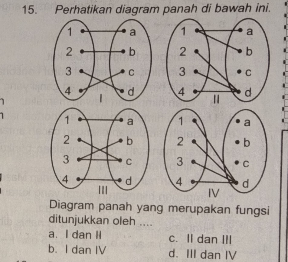 Perhatikan diagram panah di bawah ini. | StudyX