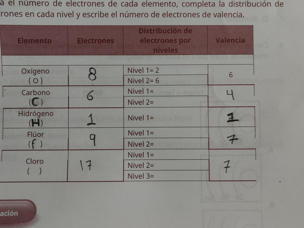 Completa la distribución de electrones por | StudyX