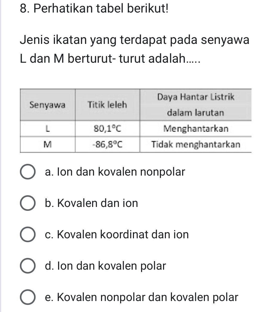 8. Perhatikan tabel berikut! Jenis ikatan | StudyX
