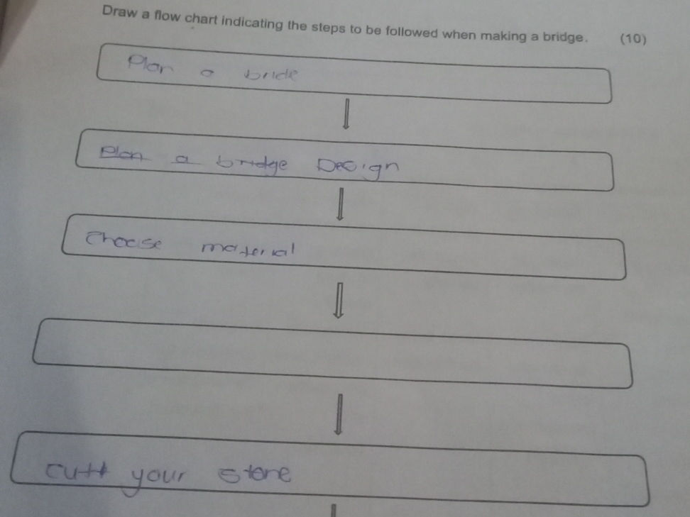 Draw a flow chart indicating the steps to be | StudyX