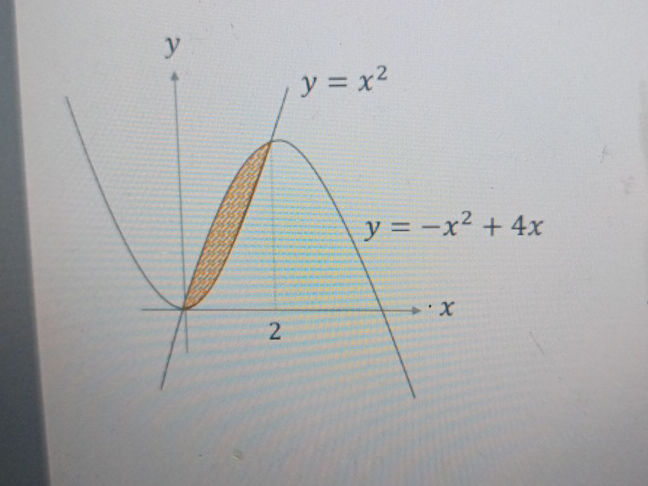 The image shows the graphs of two functions: | StudyX