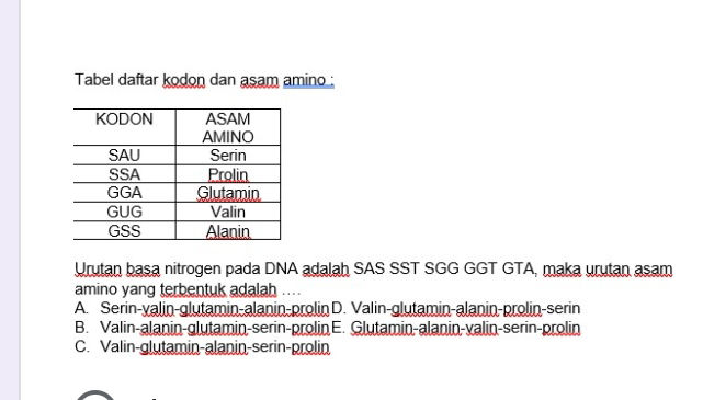 Tabel daftar kodon dan asam amino: | KODON | StudyX