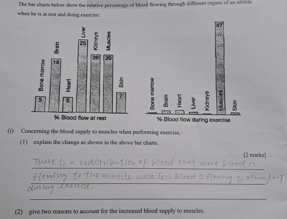 The bar charts below show the relative | StudyX