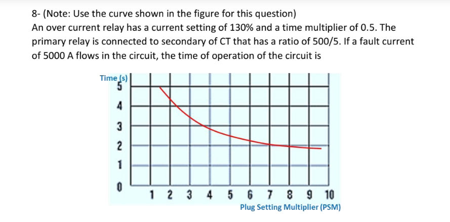 8- (Note: Use the curve shown in the figure | StudyX