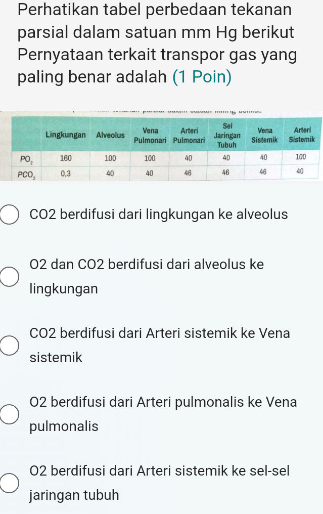 Perhatikan tabel perbedaan tekanan parsial | StudyX