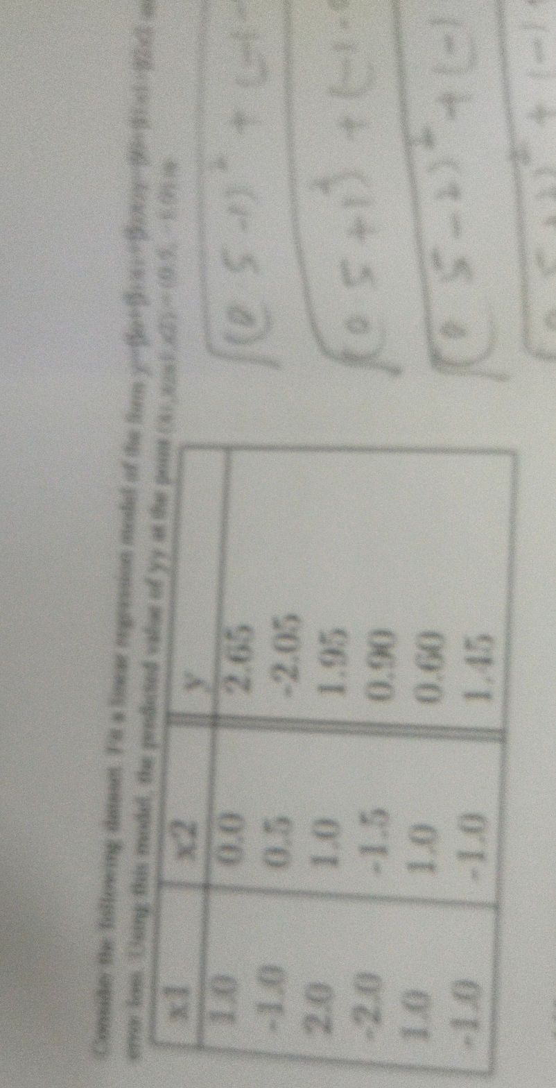 Consider the following dataset. Fit a linear | StudyX