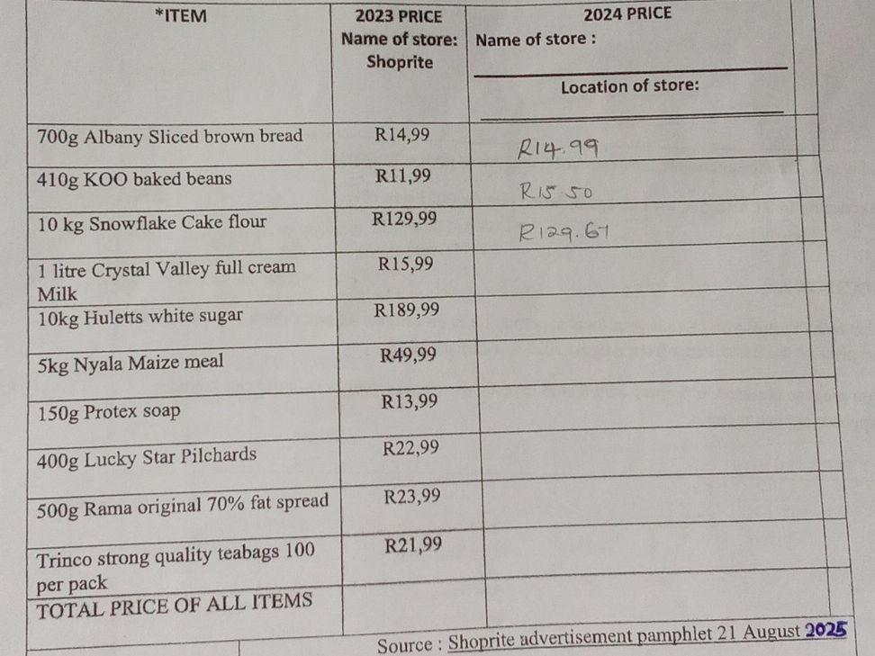 The following table shows the prices of some | StudyX