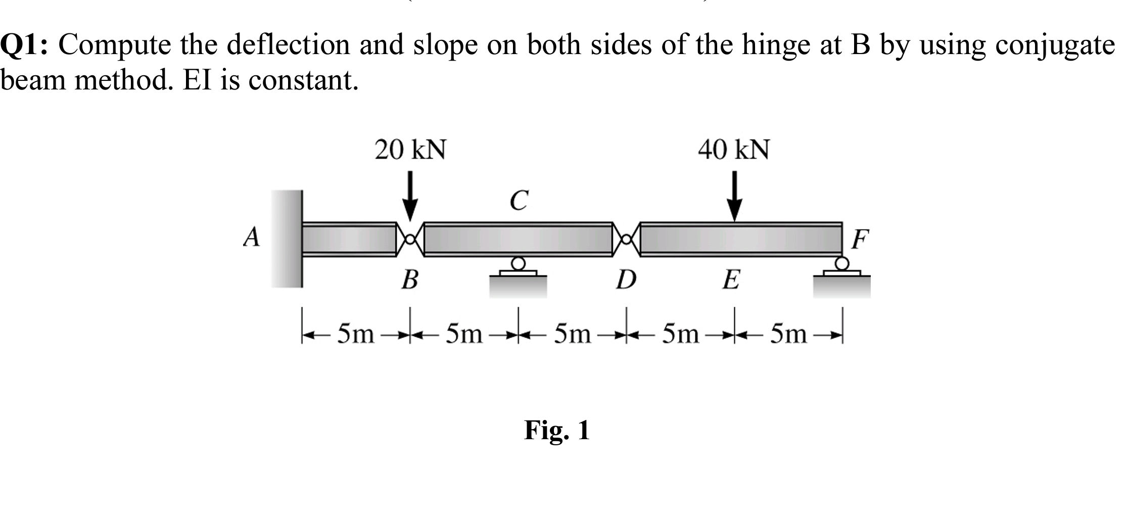 Q1: Compute the deflection and slope on both | StudyX