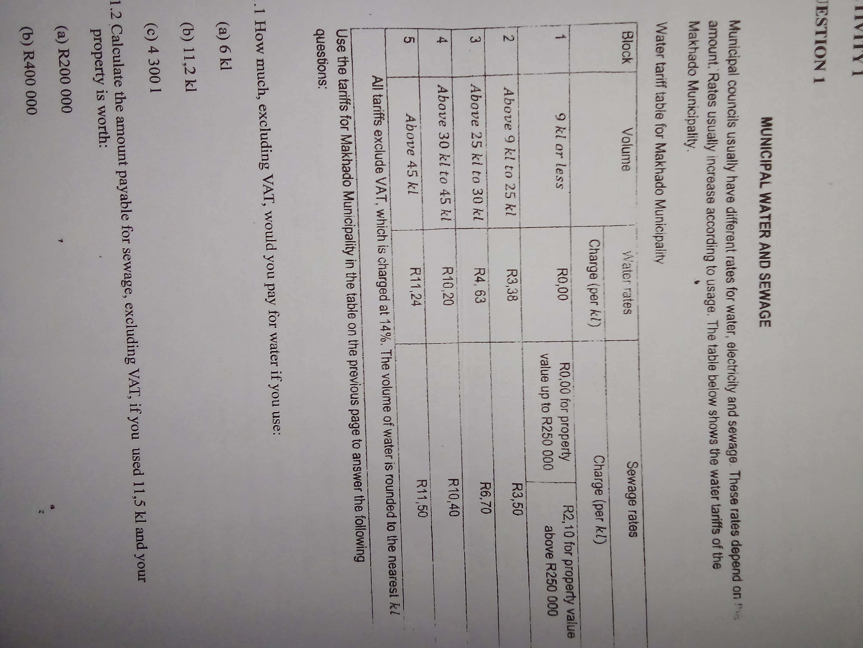 Water tariff table for Makhado Municipality | StudyX