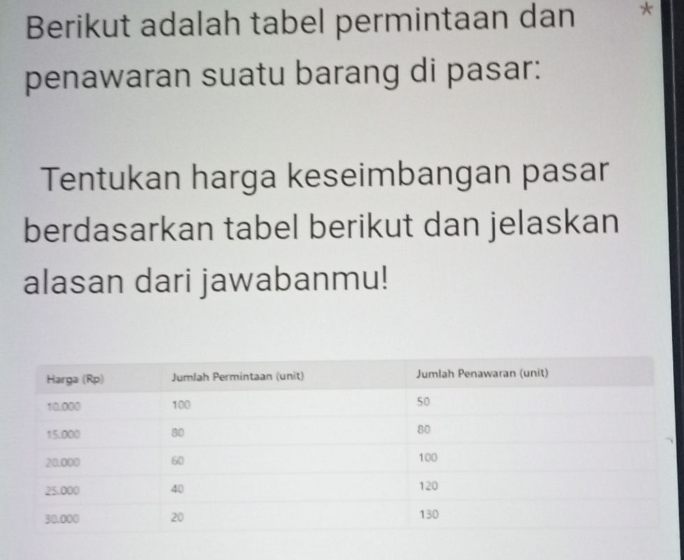 Berikut adalah tabel permintaan dan | StudyX